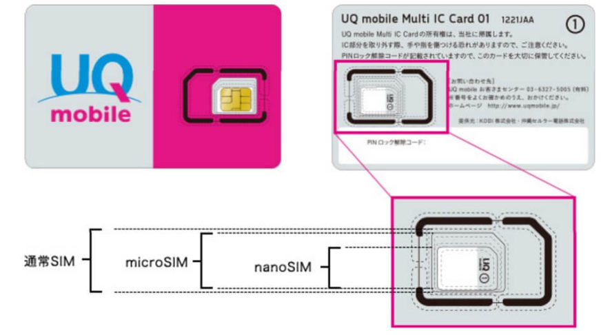 UQモバイルのSIMカードはどれを選べばいいの？選び方解説と対応機種まとめ - スマホの救急箱
